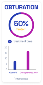 Why Odne: Leading Dental Technology Solutions - Odne